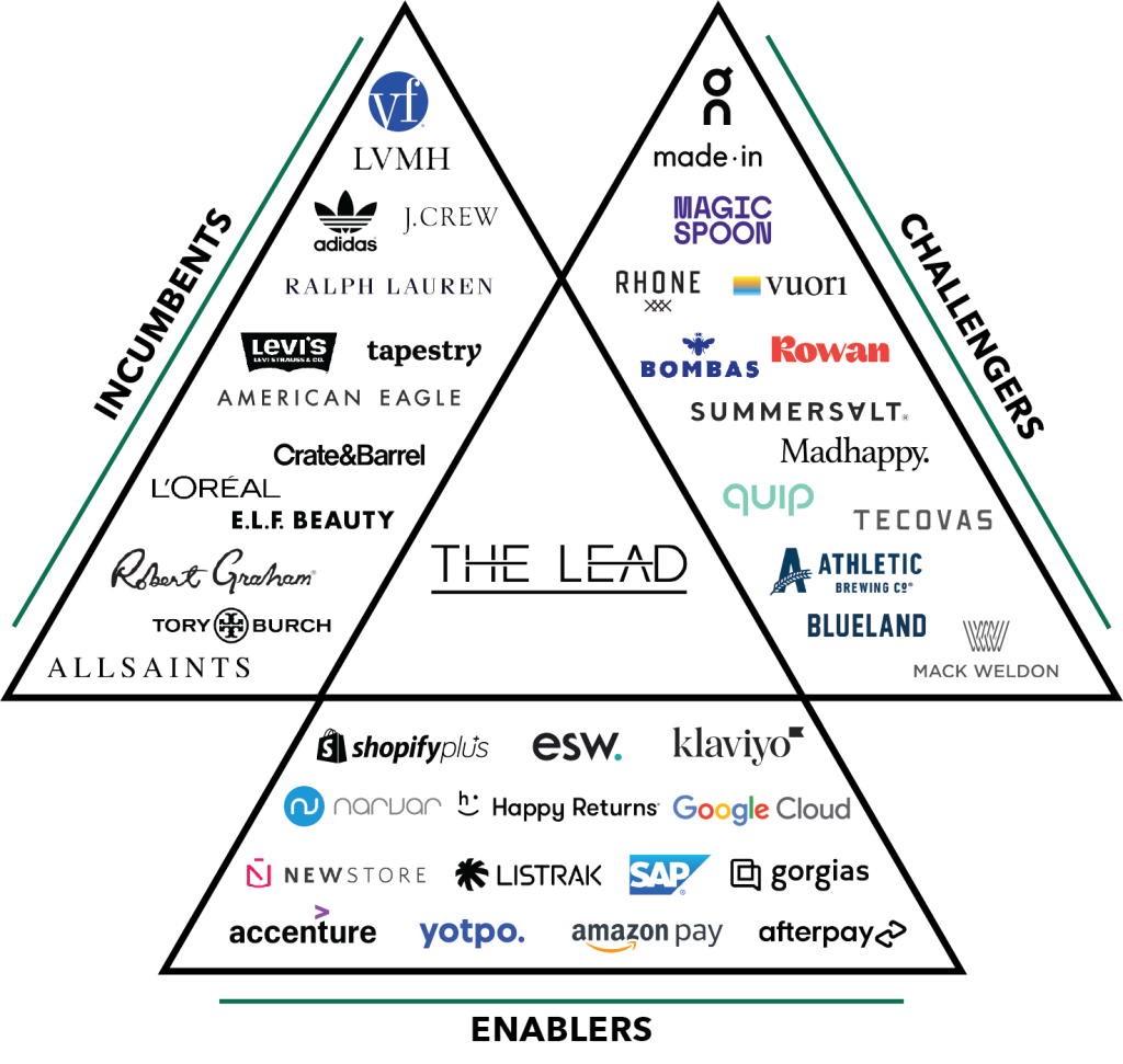 The Lead Summit 2025 - The Lead