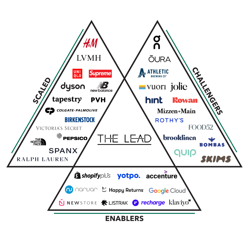 The Lead Summit 2025 | The Lead